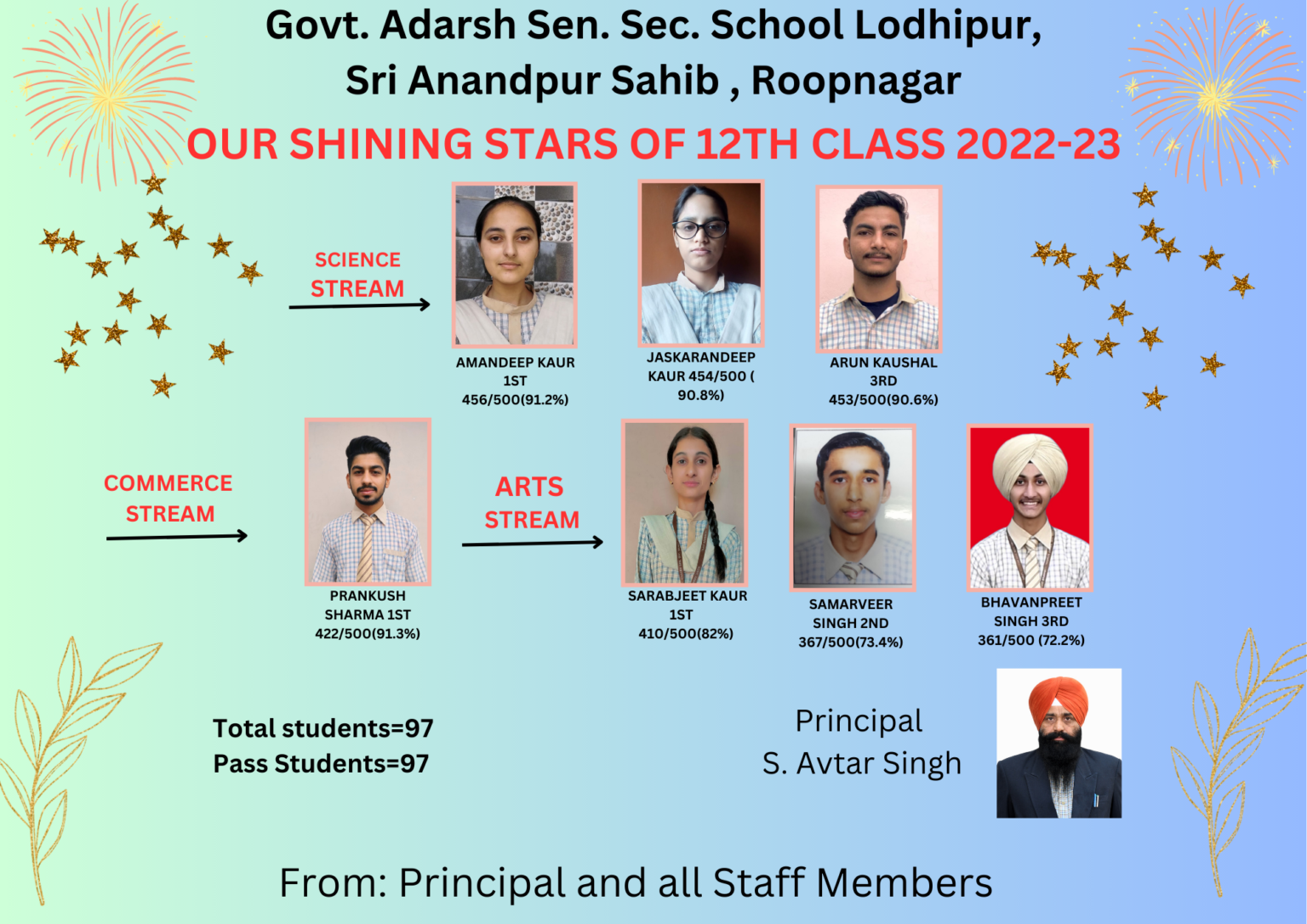Gallery and Achievments – Adarsh School Sri Anandpur Sahib
